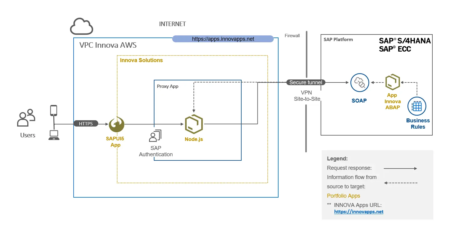 Control & Monitor SAP Cost Budgets | Innova Apps